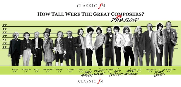 How tall were the great composers: Pink Floyd edition - Classic FM