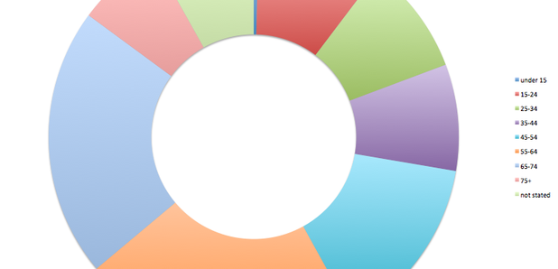 The 2015 Classic FM Hall of Fame: the facts and figures behind this ...