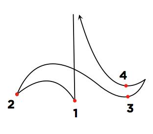 Difference Between Upbeat And Downbeat R drums