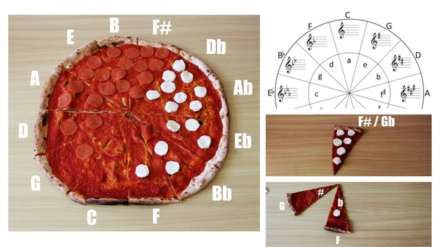 Theory lesson - The circle of fifths, expertly explained using a 12 ...