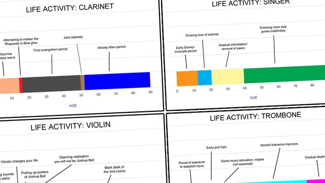 The entire lifespan of a musician, broken down into graphs - Classic FM