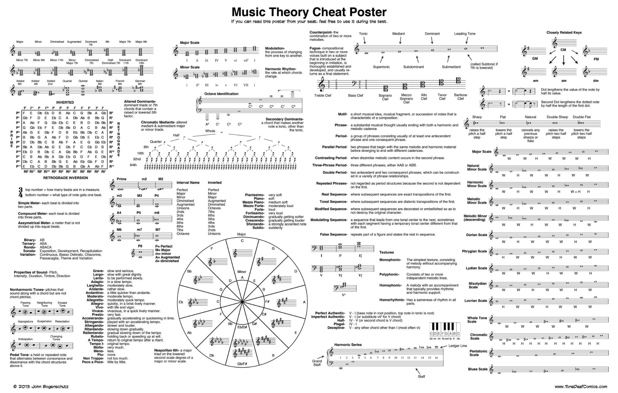 This music theory cheat sheet is all you’ll ever need - Classic FM This music theory cheat sheet is all you’ll ever need - Classic FM